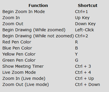 Viewing ZoomIt v4.52 - OlderGeeks.com Freeware Downloads